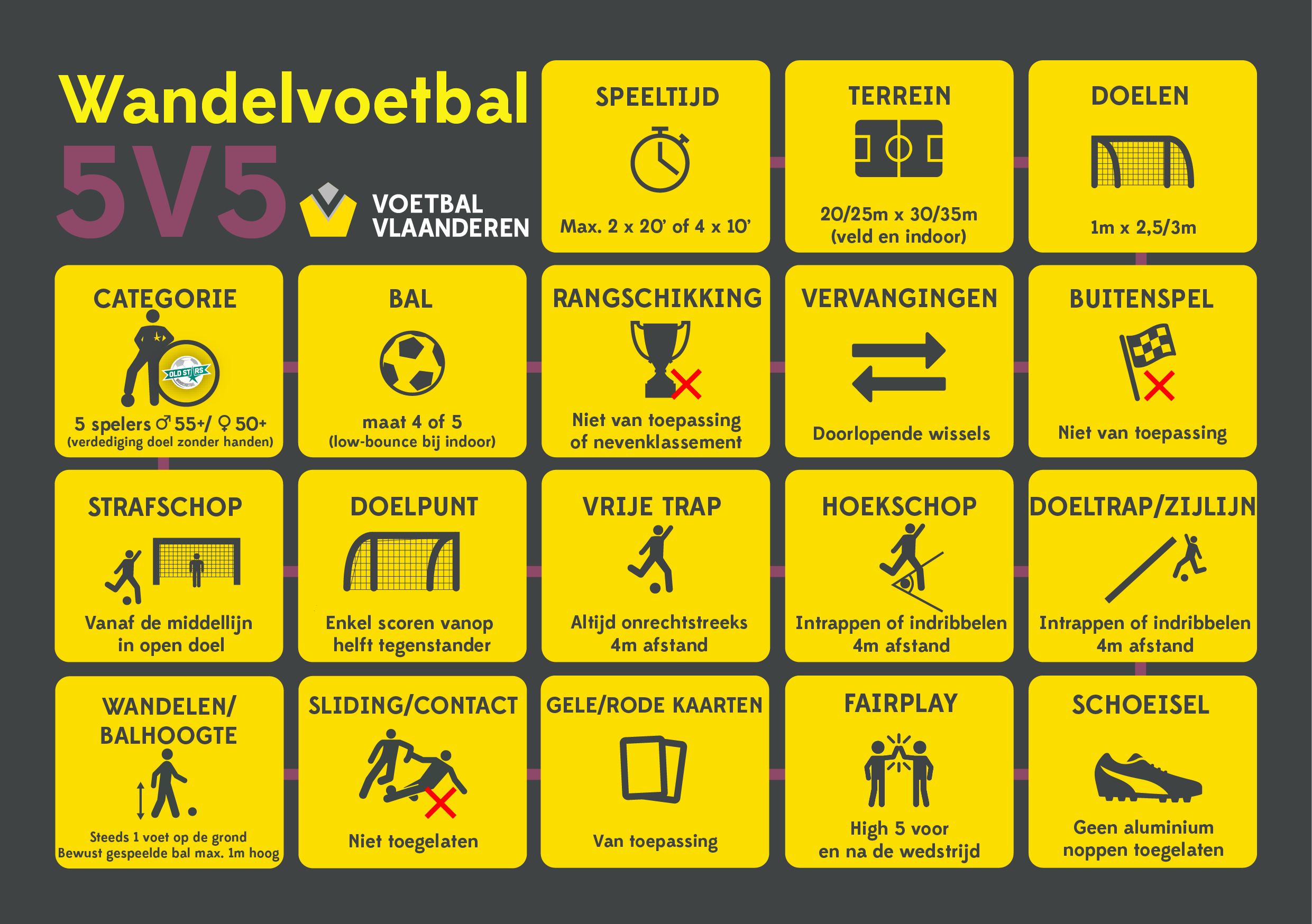 Wat is wandelvoetbal? – Voetbal Vlaanderen